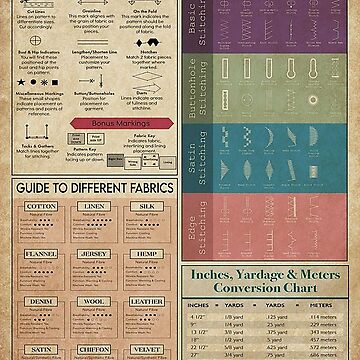 "Sewing Knowledge art" Poster for Sale by reenea84 | Redbubble