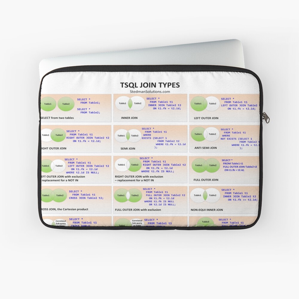 "SQL Server JOIN Types Poster/Cheat Sheet" Socks for Sale by Steve ...