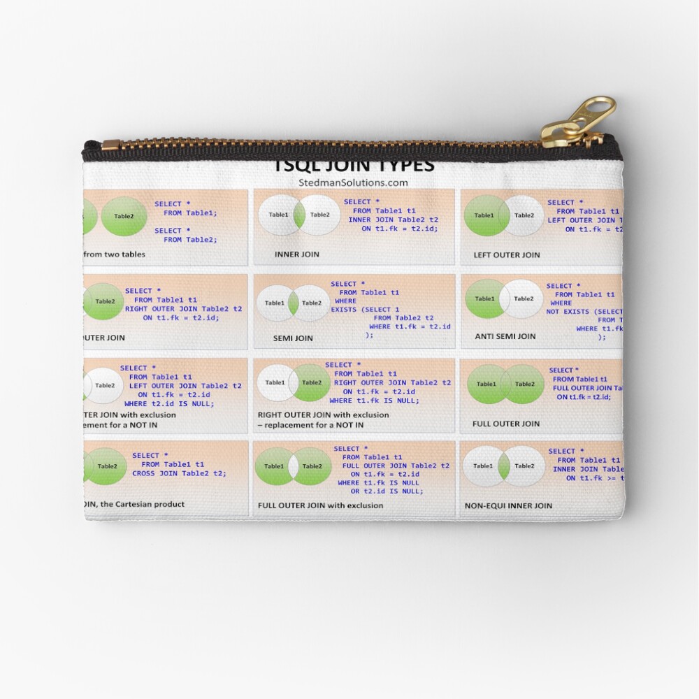 "SQL Server JOIN Types Poster/Cheat Sheet" Poster for Sale by sstedman | Redbubble