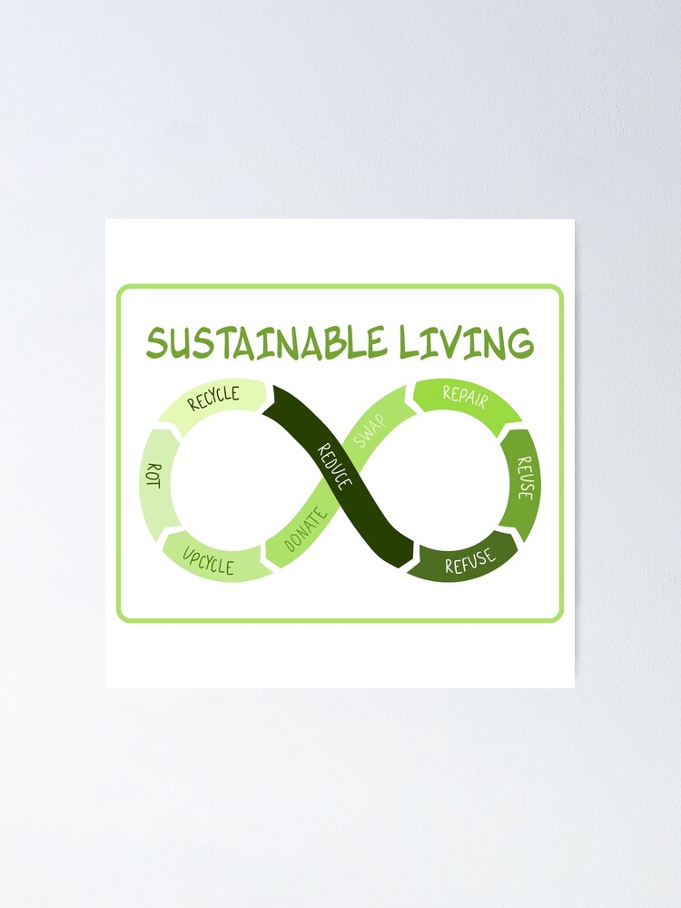 "Sustainable living, sustainability infinity circle, reduce reuse ...