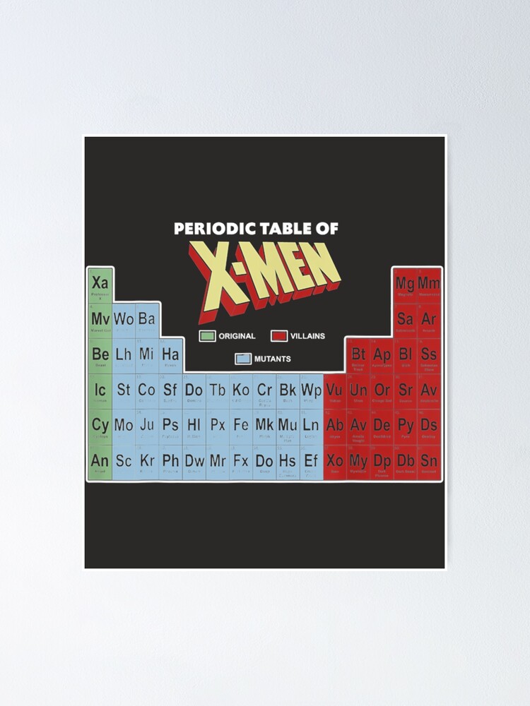 "Periodic Table Of S Men Elements " Poster for Sale by cupittownesz ...