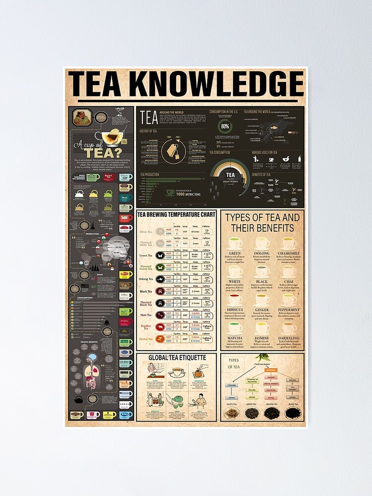 "Tea knowlegde art" Poster by reenea84 | Redbubble