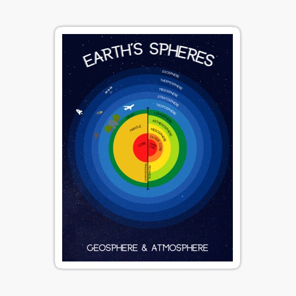 "Earth's Spheres - Geosphere and Atmosphere" Sticker for Sale by ...