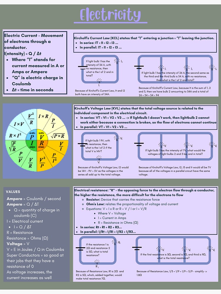 "Summary Sheet for Grade 11 Electricity" Sticker for Sale by fiona13601 ...