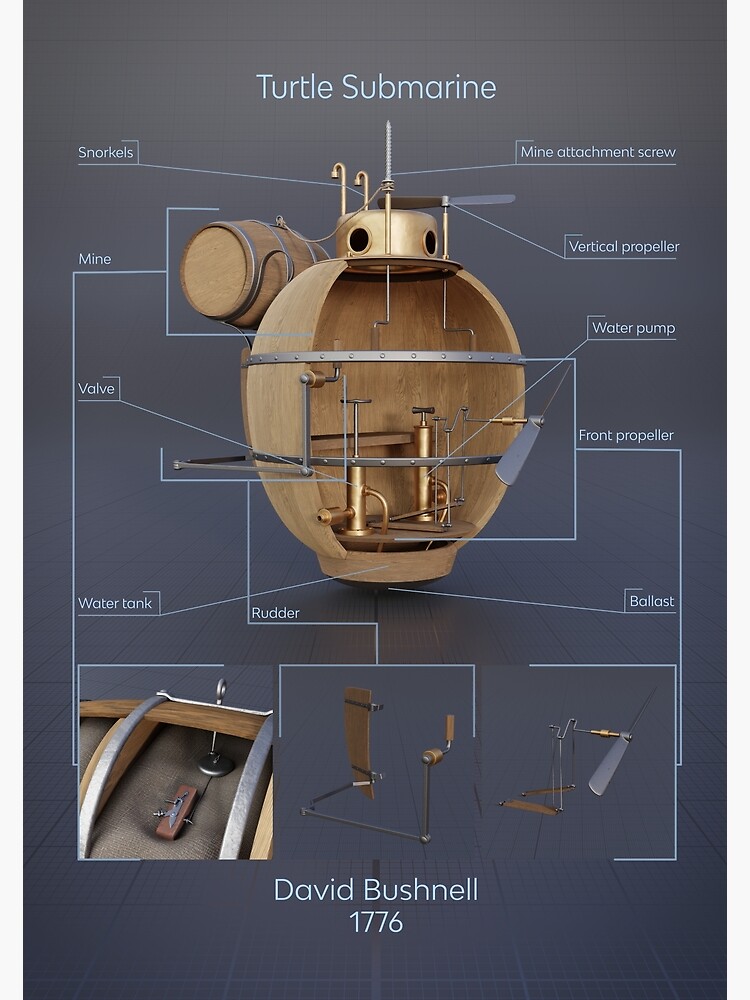 "Turtle Submarine Exploded View" Poster for Sale by Shubol | Redbubble