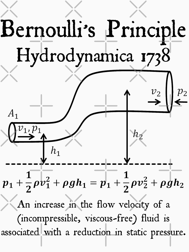"Bernoulli's Principle Hydrodynamics Vintage Math Design on White ...