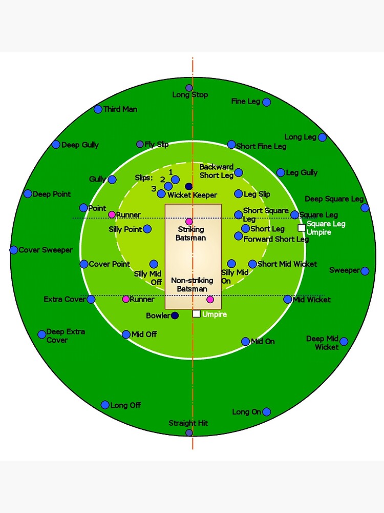 "Cricket Field Shape And Size" Poster for Sale by ElizabethTrask ...
