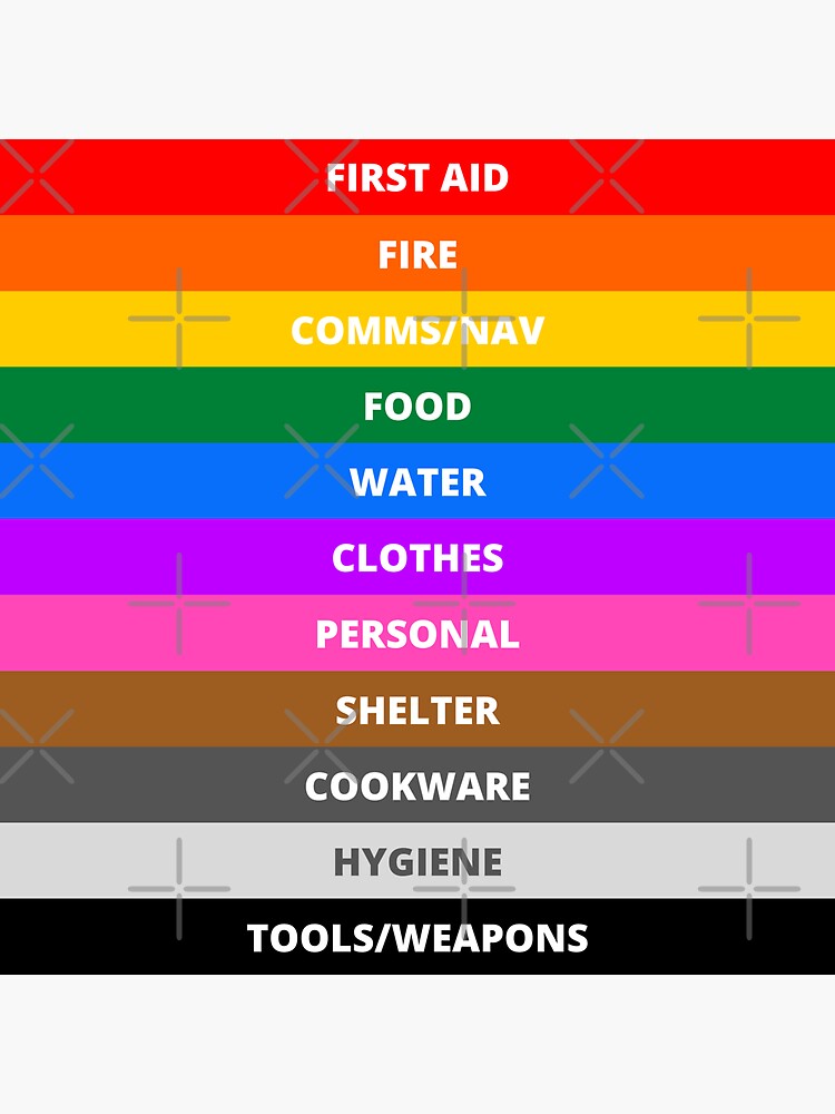 "Prepping Color Coding Labels Key" Sticker for Sale by MilldogPrepping ...