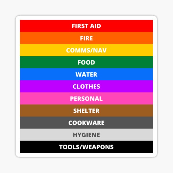 "Prepping Color Coding Labels Key" Sticker for Sale by MilldogPrepping ...
