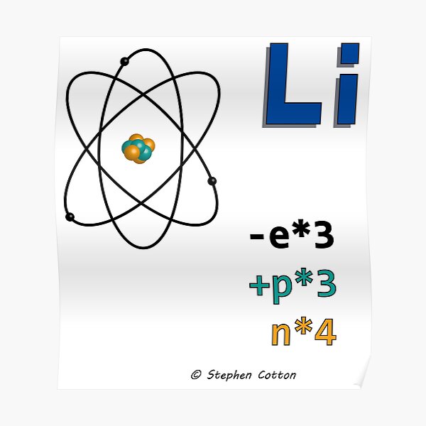 Lithium Posters | Redbubble