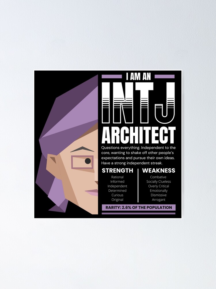 "INTJ - Architect Personality Female | MBTI Series" Poster for Sale by ...