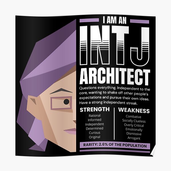 "INTJ - Architect Personality Female | MBTI Series" Poster for Sale by ...