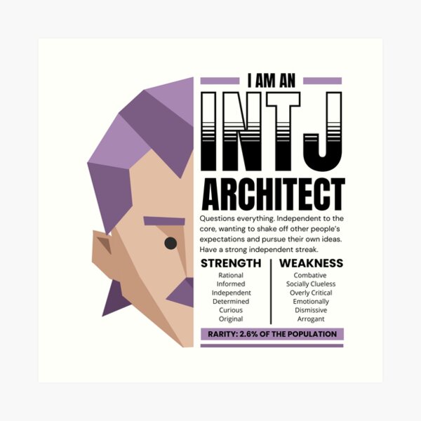 "INTJ - Architect Personality Male | MBTI Series" Art Print for Sale by ...