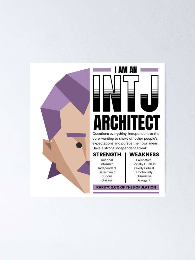 "INTJ - Architect Personality Male | MBTI Series" Poster for Sale by ...