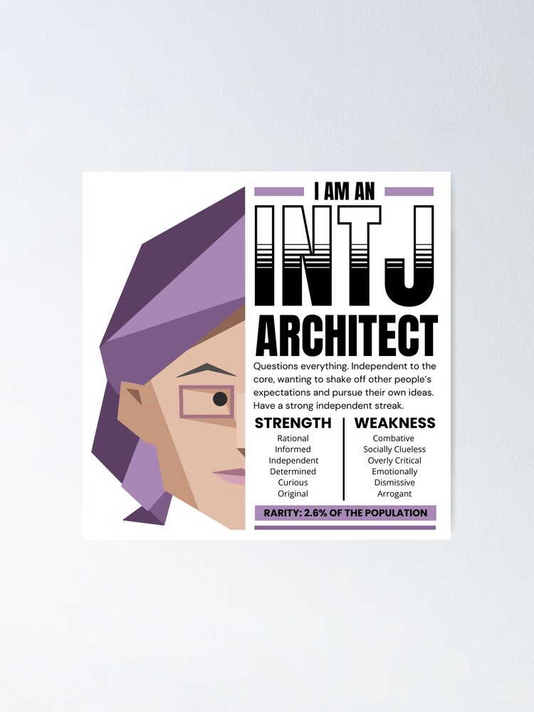 "INTJ - Architect Personality Female | MBTI Series" Poster for Sale by ...