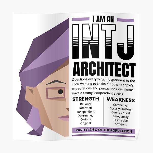 "INTJ - Architect Personality Female | MBTI Series" Poster for Sale by ...