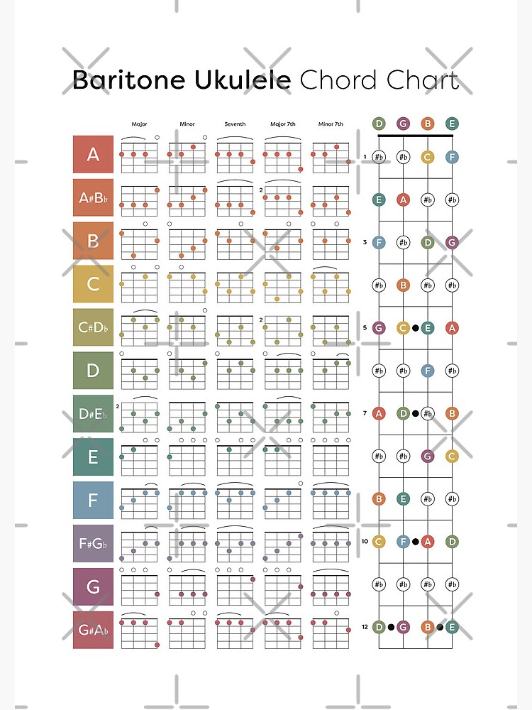 "Baritone Ukulele Chord Chart" Journal for Sale by pennyandhorse ...