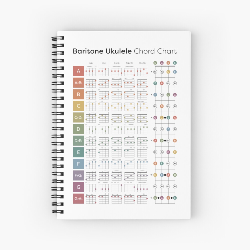 "Baritone Ukulele Chord Chart" Photographic Print for Sale by ...