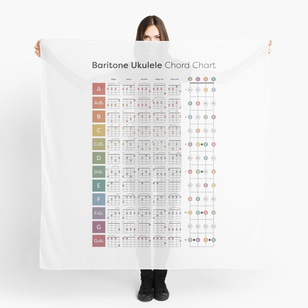 "Baritone Ukulele Chord Chart" Photographic Print for Sale by ...