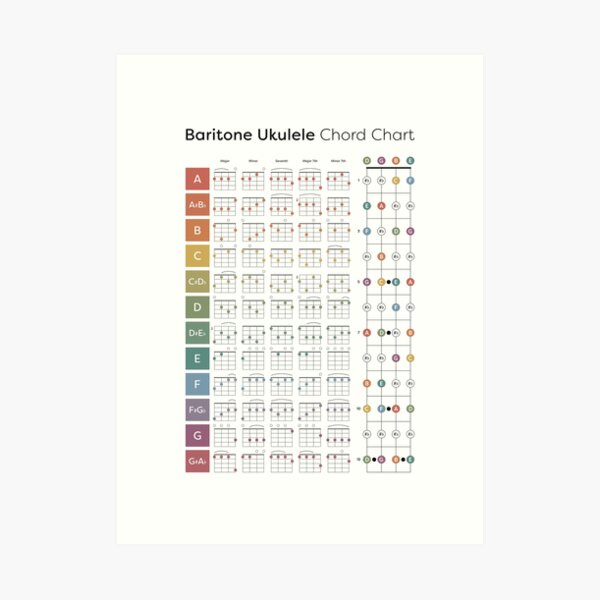 "Baritone Ukulele Chord Chart" Art Print for Sale by pennyandhorse ...