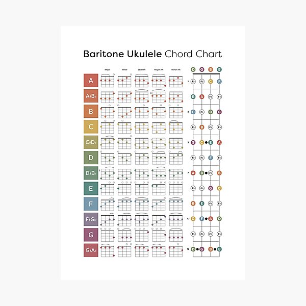 "Baritone Ukulele Chord Chart" Photographic Print for Sale by ...