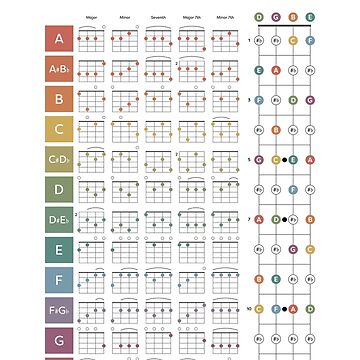 "Baritone Ukulele Chord Chart" Art Print for Sale by pennyandhorse ...