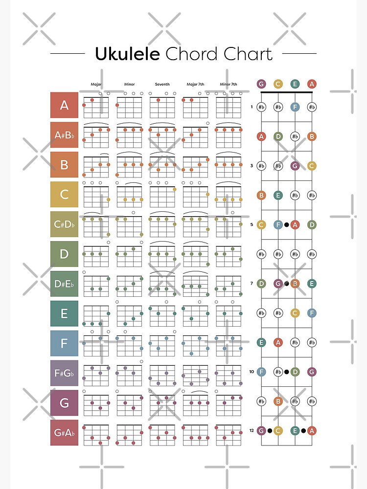 "Ukulele Chord Chart" Spiral Notebook for Sale by pennyandhorse | Redbubble