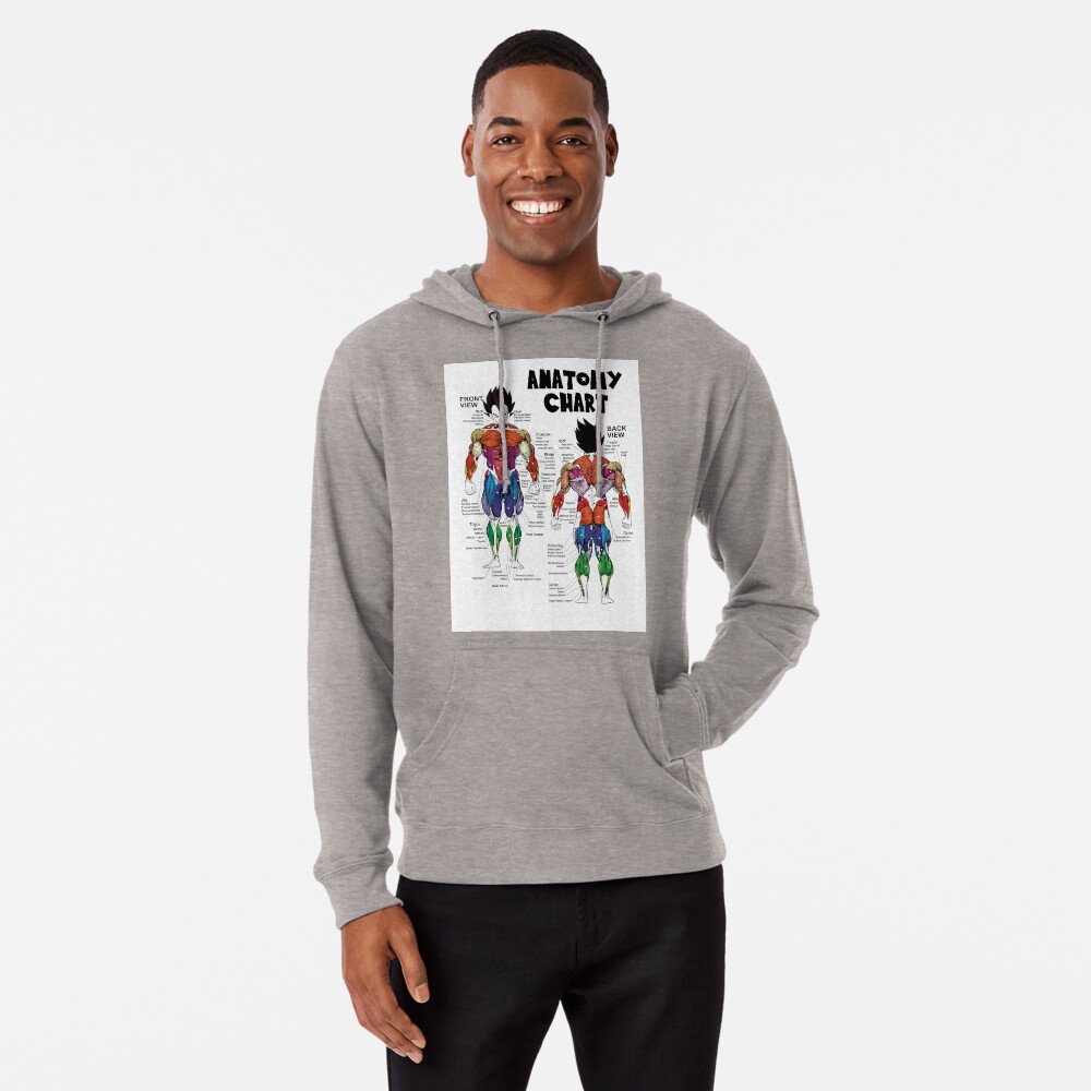 "Vegeta Muscle Chart - Anatomy Diagram - Anime Gym Motivational ...