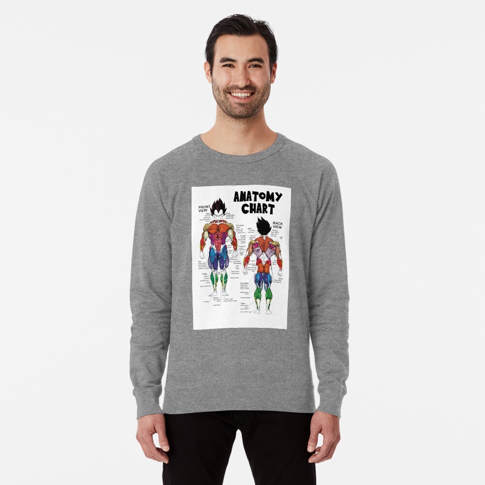 "Vegeta Muscle Chart - Anatomy Diagram - Anime Gym Motivational ...