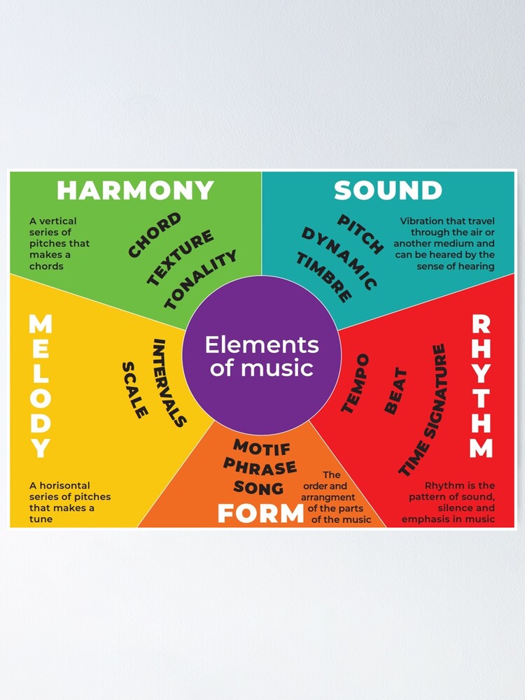 "Element Of Music Poster" Poster for Sale by royrevolvers | Redbubble