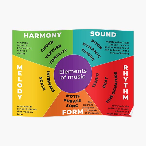 "Element Of Music Poster" Poster for Sale by royrevolvers | Redbubble