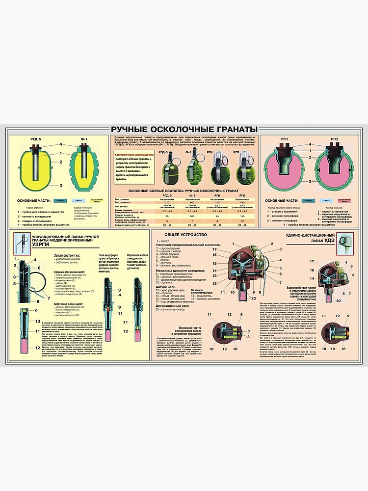 "educational posters - hand grenade" Poster for Sale by Khokhloma ...