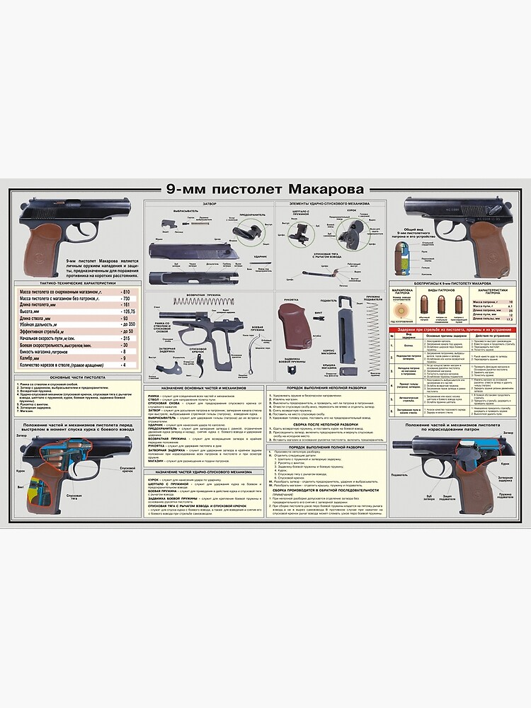 "educational posters - Makarov pistol" Poster for Sale by Khokhloma ...