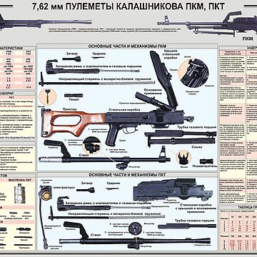 "educational posters - PK machine gun" Poster for Sale by Khokhloma ...