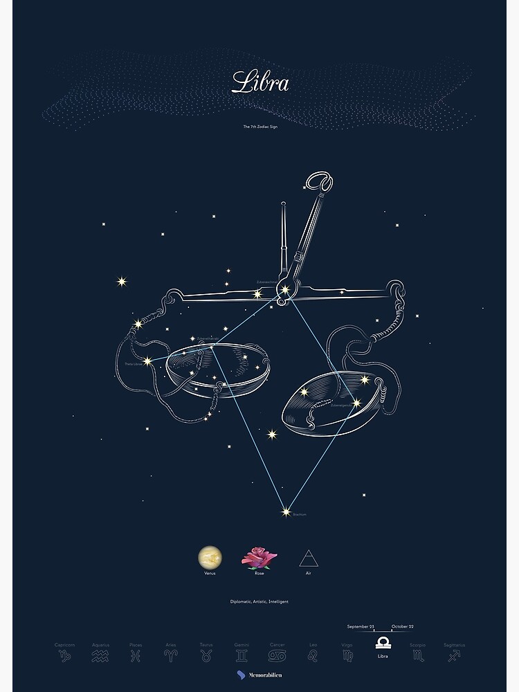 "Libra Zodiac Sign Poster" Poster for Sale by Memorabilien | Redbubble