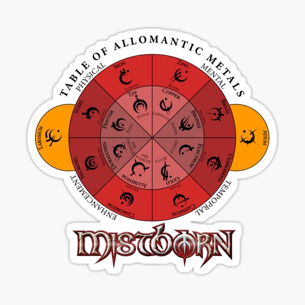 "Table of allomantic Metals (Mistborn saga)" Sticker for Sale by ...