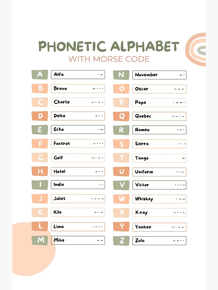 "Phonetic Alphabet Educational Wall Art " Poster for Sale by ...