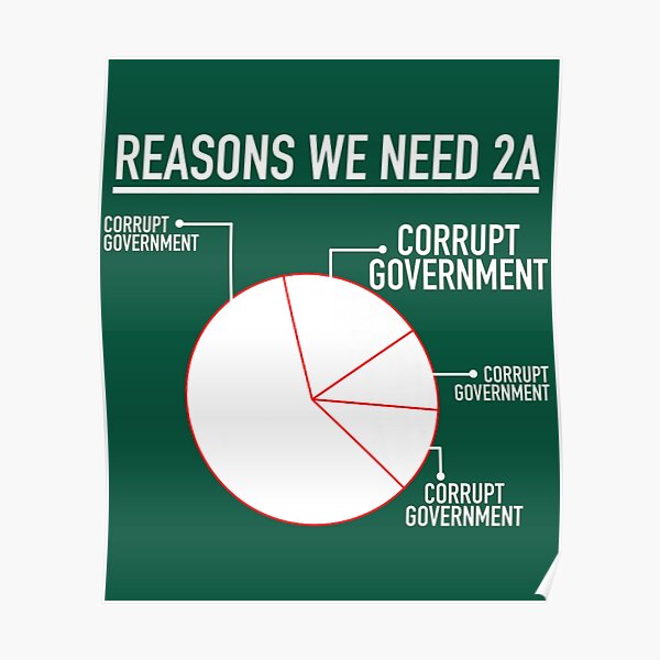 "Reasons We Need The 2A Pro Gun Pie Chart" Poster for Sale by EdowaAkai ...