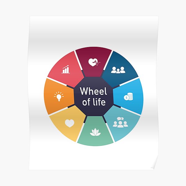 "Wheel of life stickers & tote bag " Poster for Sale by Clothesaccess ...