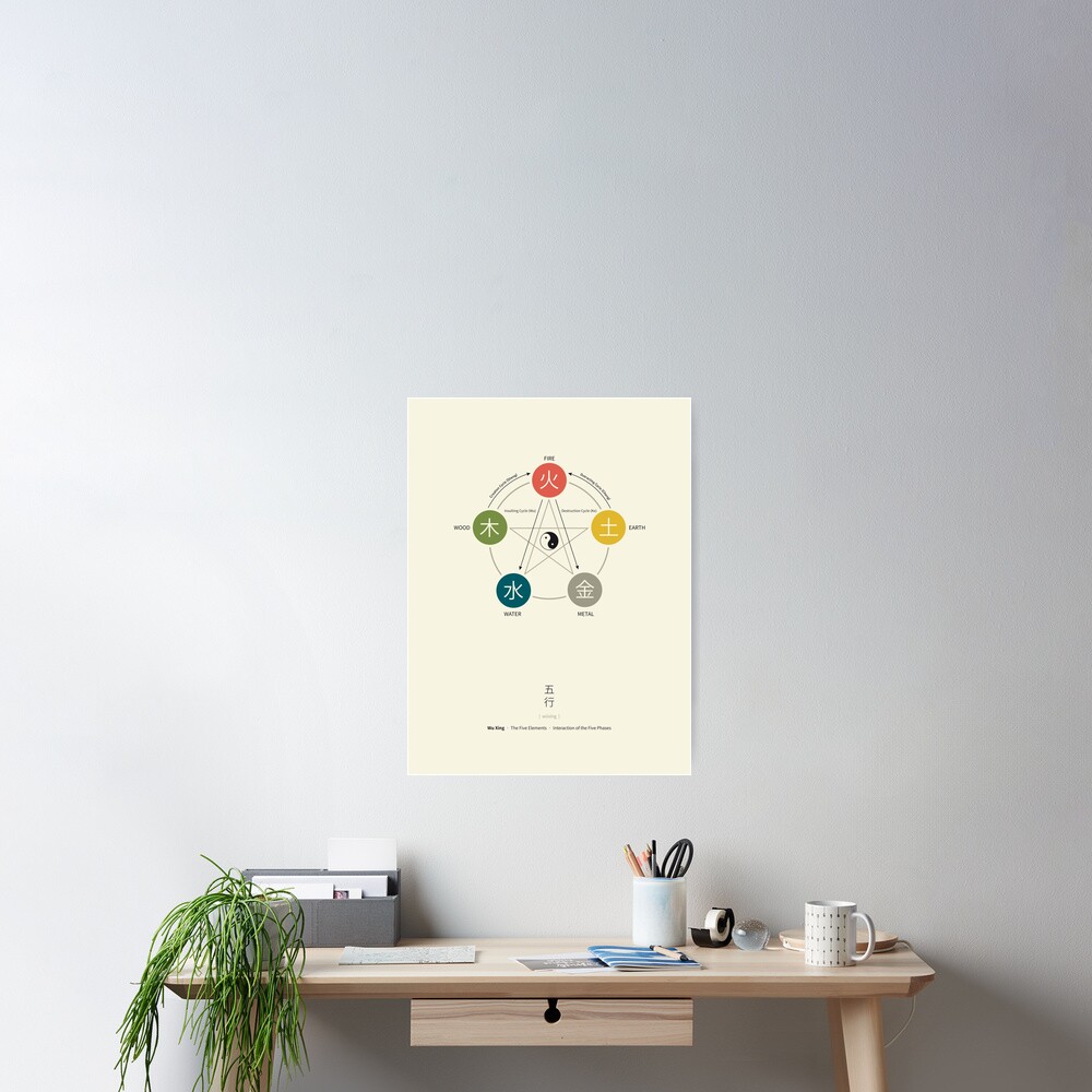 "Five Elements / Phases Poster (Wu Xing)" Poster by Thoth-Adan | Redbubble