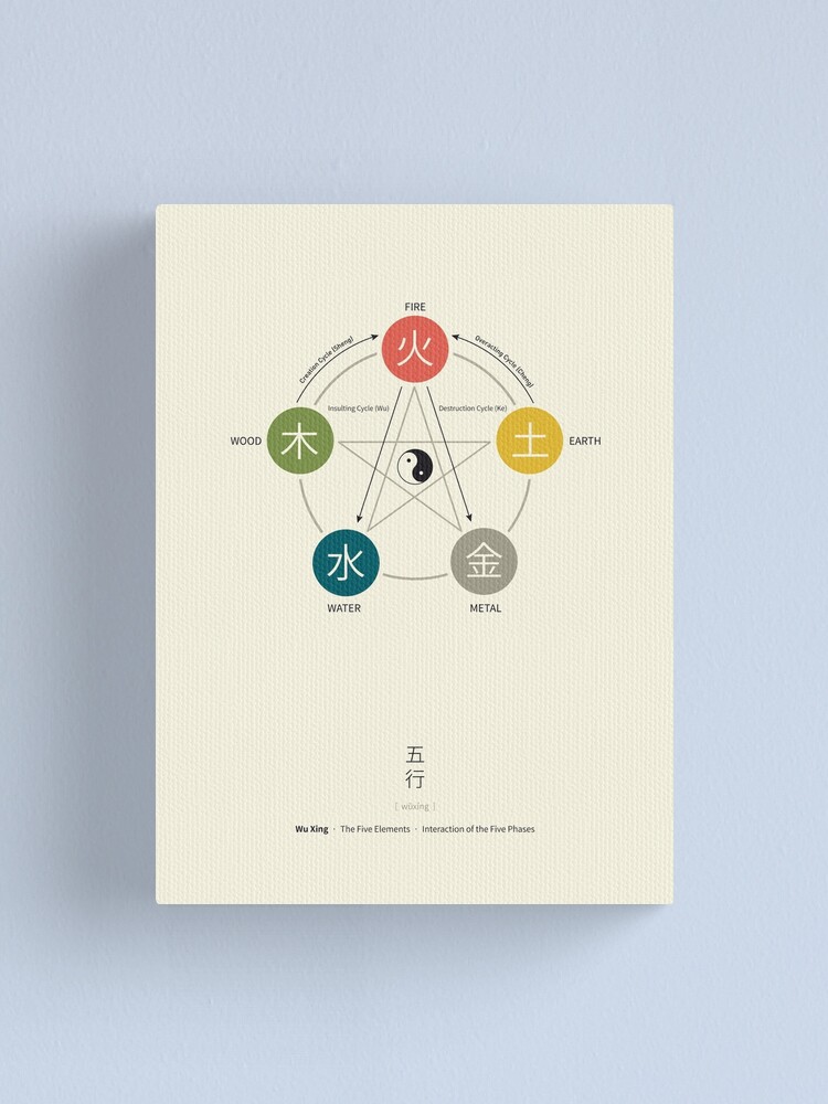 "Five Elements / Phases Poster (Wu Xing)" Canvas Print for Sale by ...