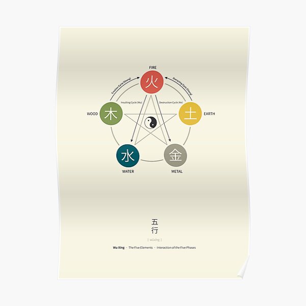 "Five Elements / Phases Poster (Wu Xing)" Poster by Thoth-Adan | Redbubble