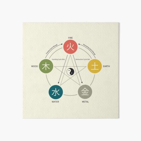 "Five Elements / Phases Poster (Wu Xing)" Art Board Print for Sale by ...