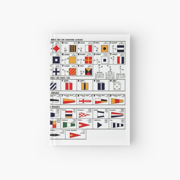 "International Alphabet Flags, Phonetic Alphabet, Morse Code and ...