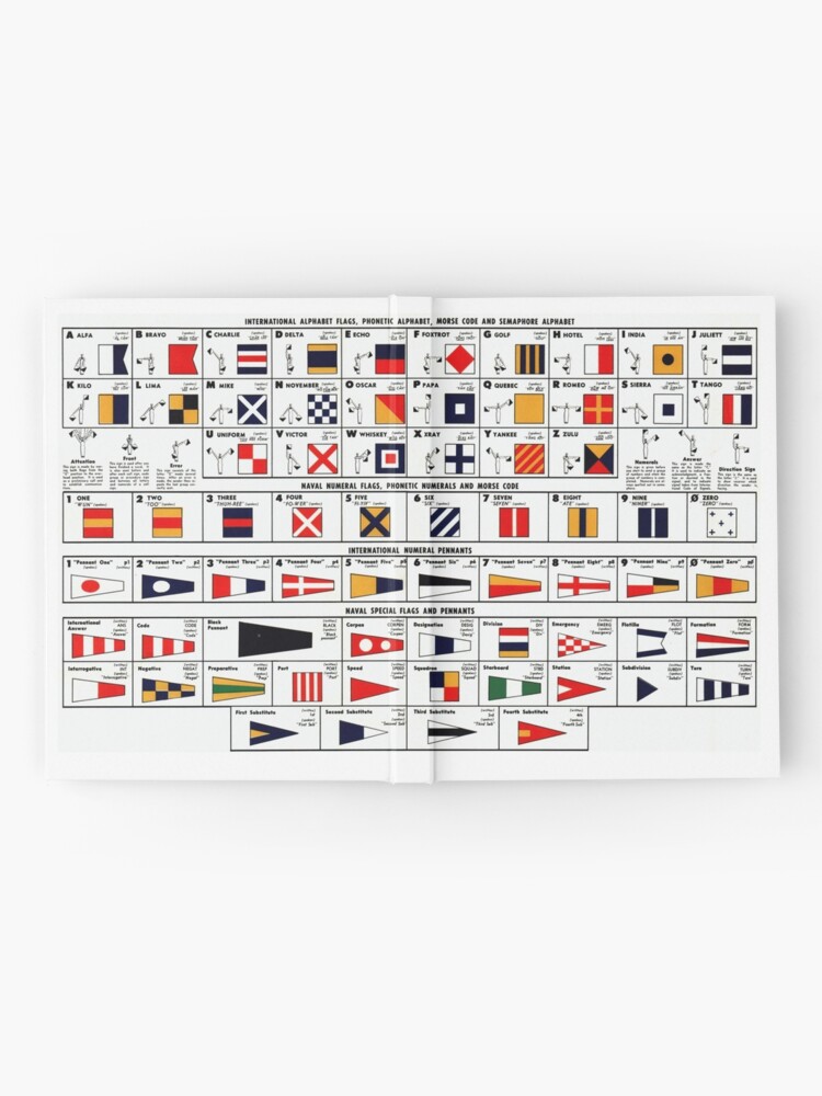 "International Alphabet Flags, Phonetic Alphabet, Morse Code and ...