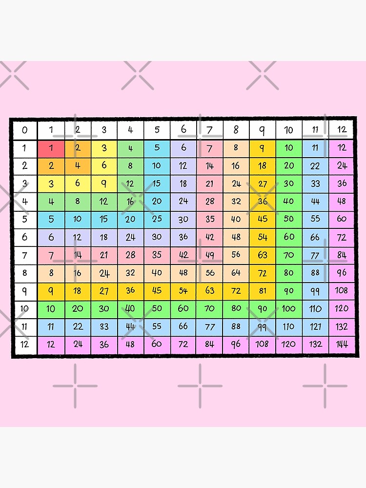 Rainbow Multiplication Table Chart Premium Matte Vertical Poster sold ...