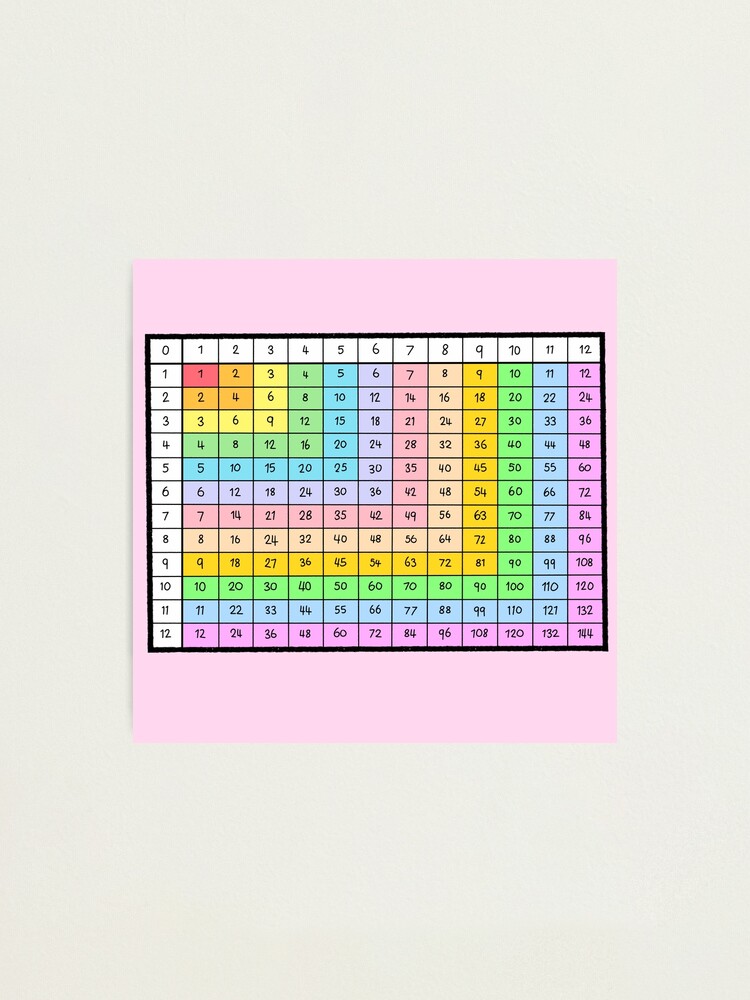 "Rainbow Multiplication Table Chart" Photographic Print for Sale by ...