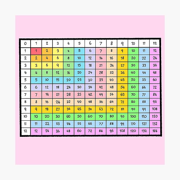 "Rainbow Multiplication Table Chart" Photographic Print for Sale by ...