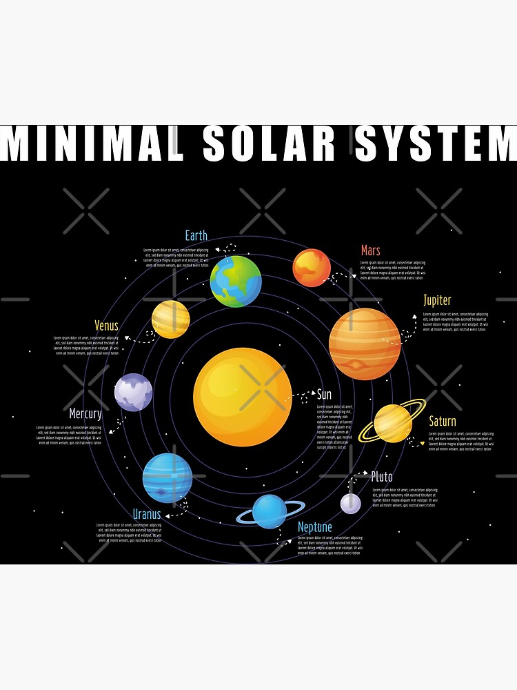 Minimal Solar System Planet Premium Matte Vertical Poster sold by ...