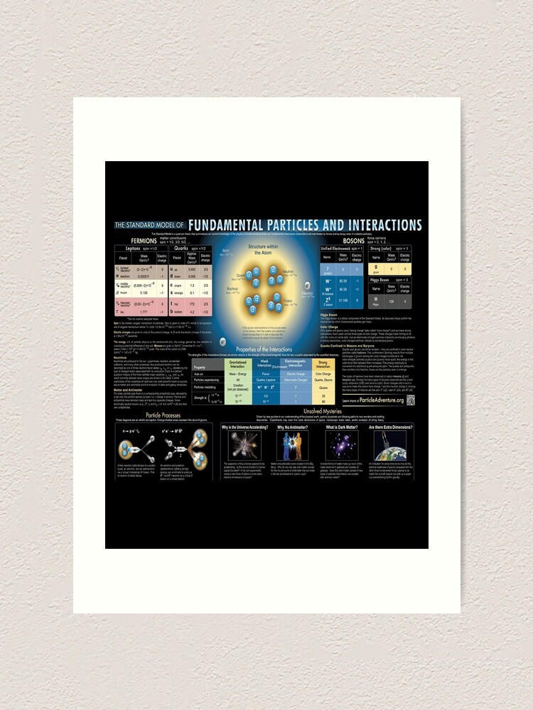 "Educational Poster The Standard Model of Fundamental Particles and ...